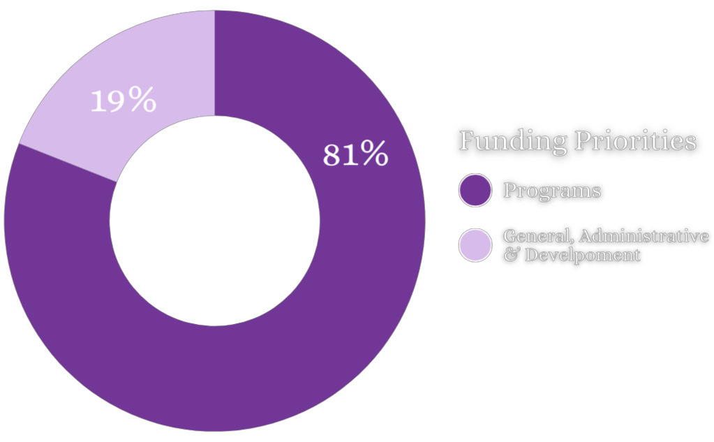 Caroline Center – Empowered Women, Empower Baltimore